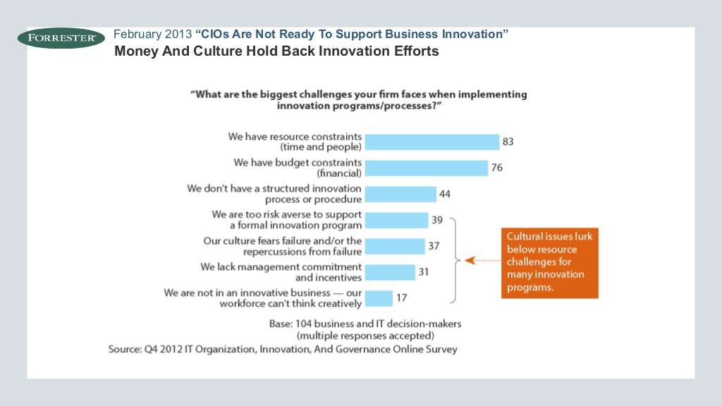 Best Practices for an Effective Innovation Process: Mindjet Webinar w…