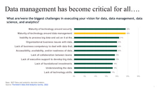 Modern Data Challenges require Modern Graph Technology | PDF