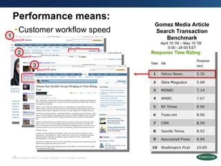 Forrester Realistic Load Testing | PPT