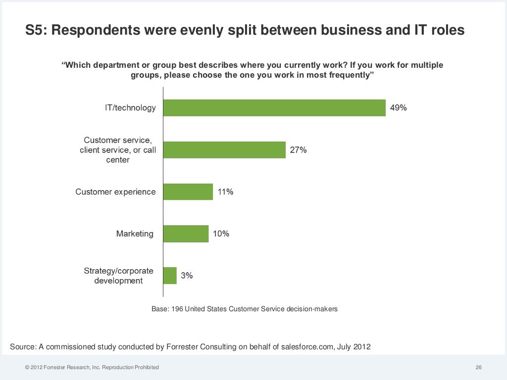 Forrester research report