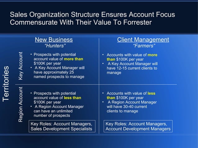 Forrester sales process | PPT