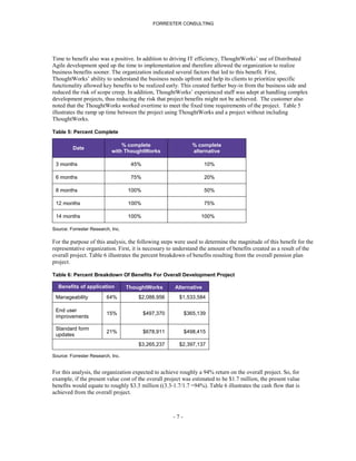 The Total Economic Impact Of Using ThoughtWorks’ “Distributed Agile” Approach | PDF