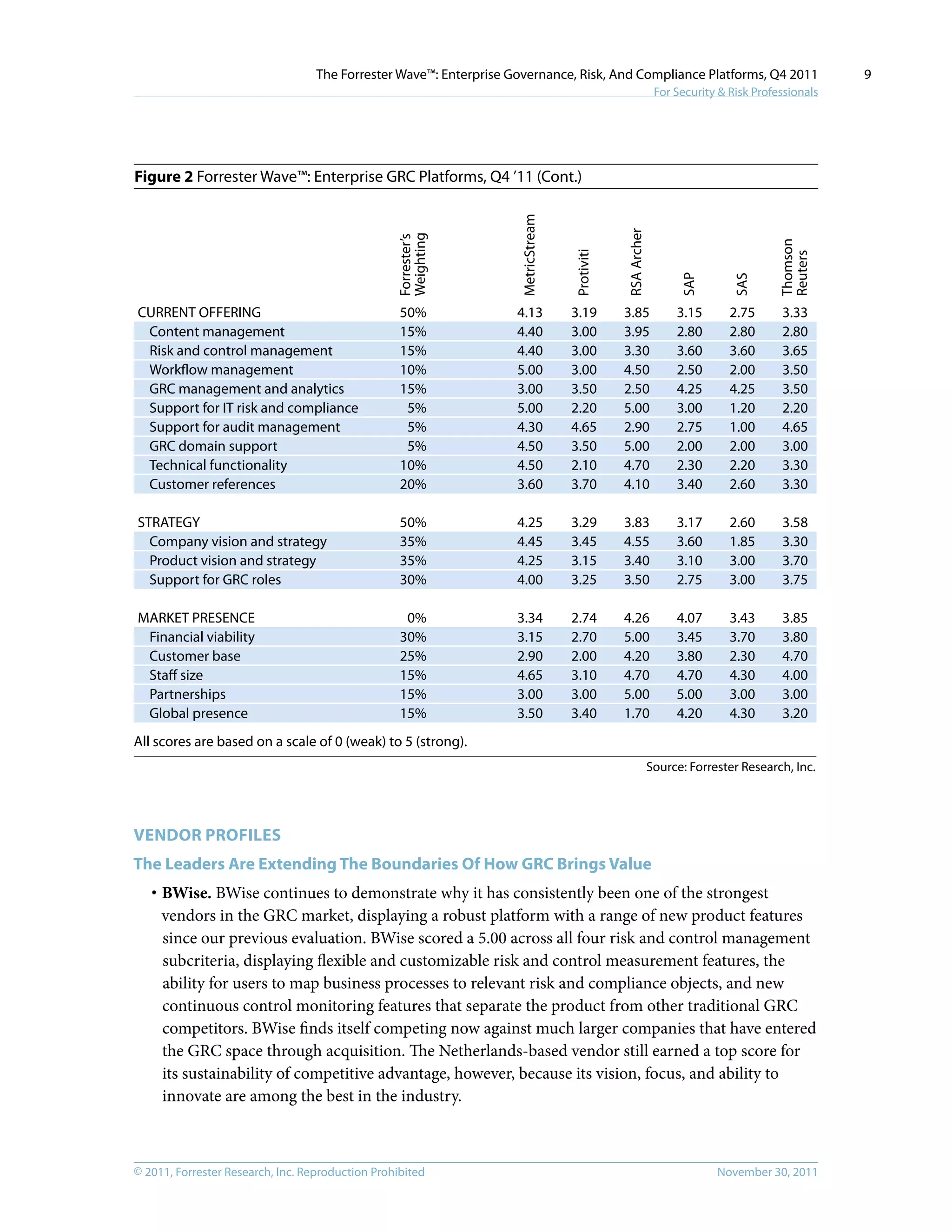 Forrester wave enterprise_grc_platforms_q4_2011 | PDF