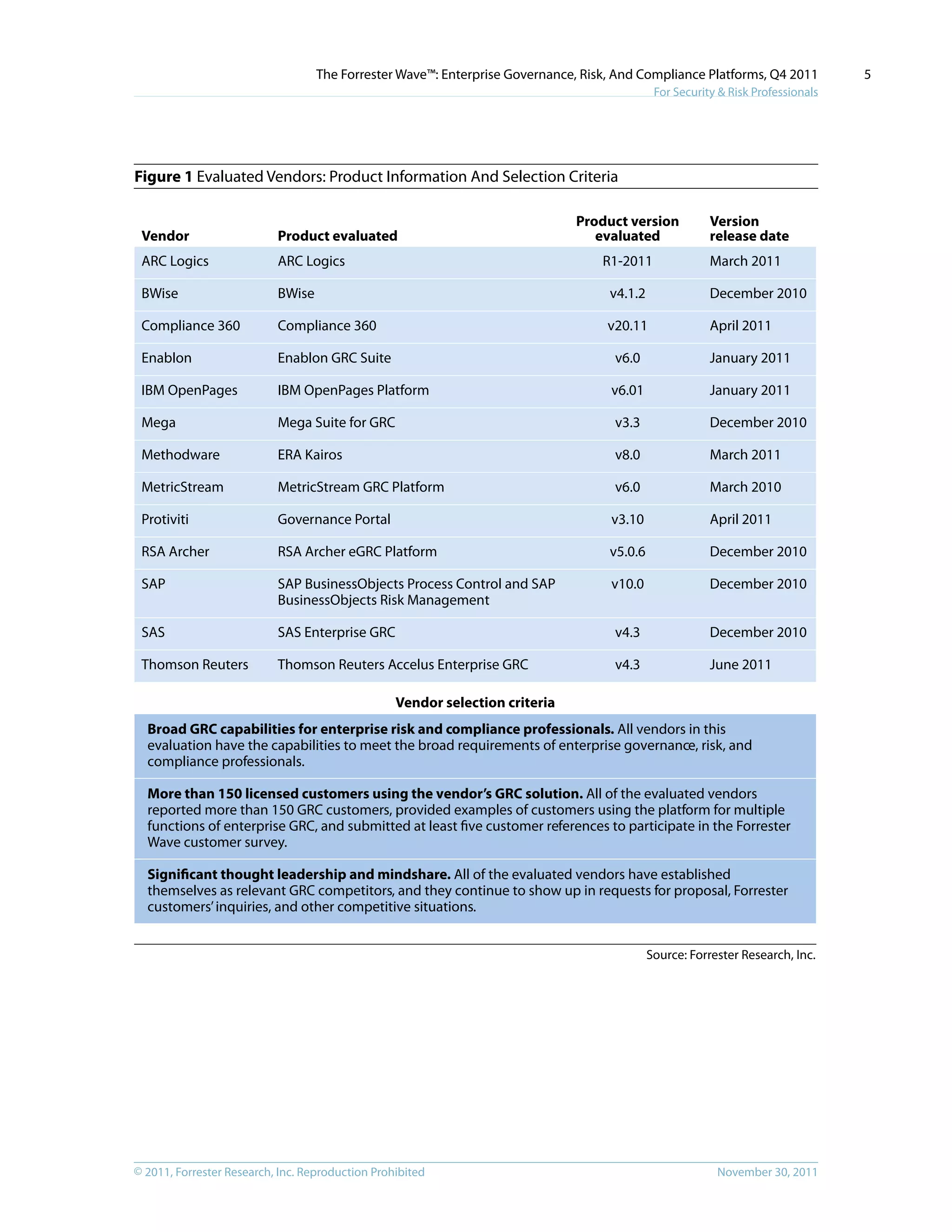 Forrester wave enterprise_grc_platforms_q4_2011 | PDF