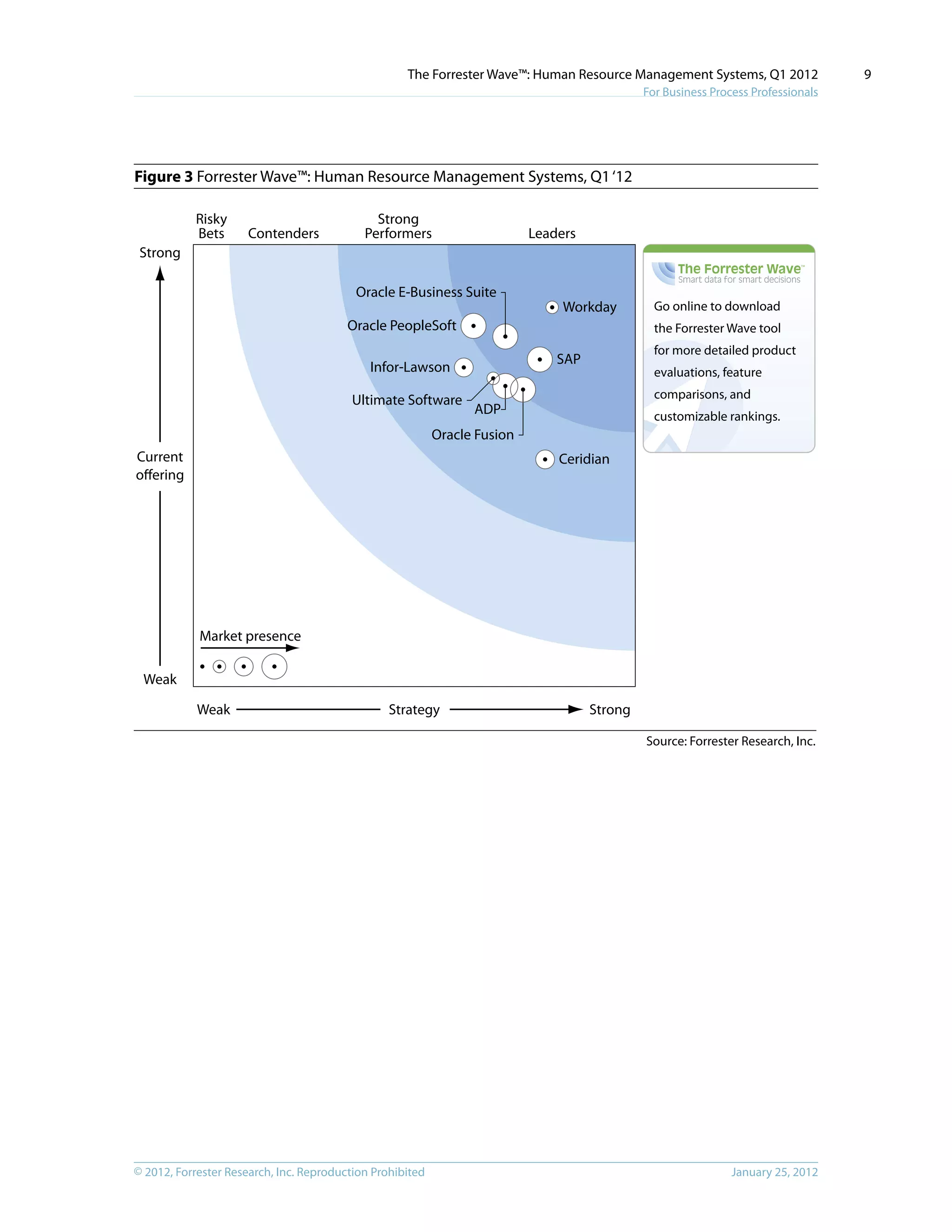 Forrester Wave Human Resource Management Systems Q1 2012 | PDF