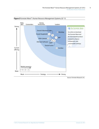Forrester Wave Human Resource Management Systems Q1 2012 1 | PDF