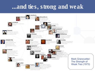 Connected Collaboration | PPT