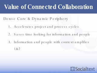 Connected Collaboration | PPT