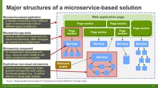 Three big mistakes with APIs and microservices | PPT