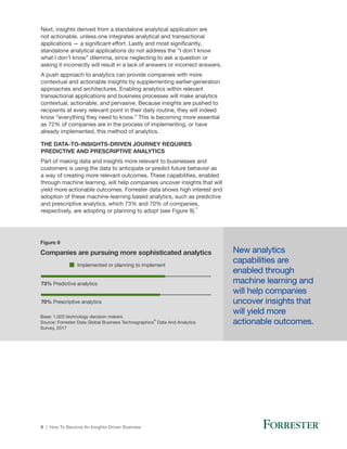 Forrester whitepaper | PDF