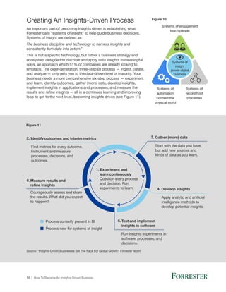Forrester whitepaper | PDF