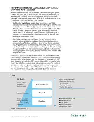 Forrester whitepaper | PDF