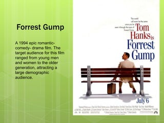 Film Poster Analysis 9 | PPTX