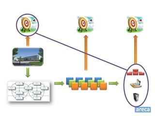 Forretningsmodeller 111124 | PPTX