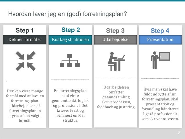Forretningsplan quick guide