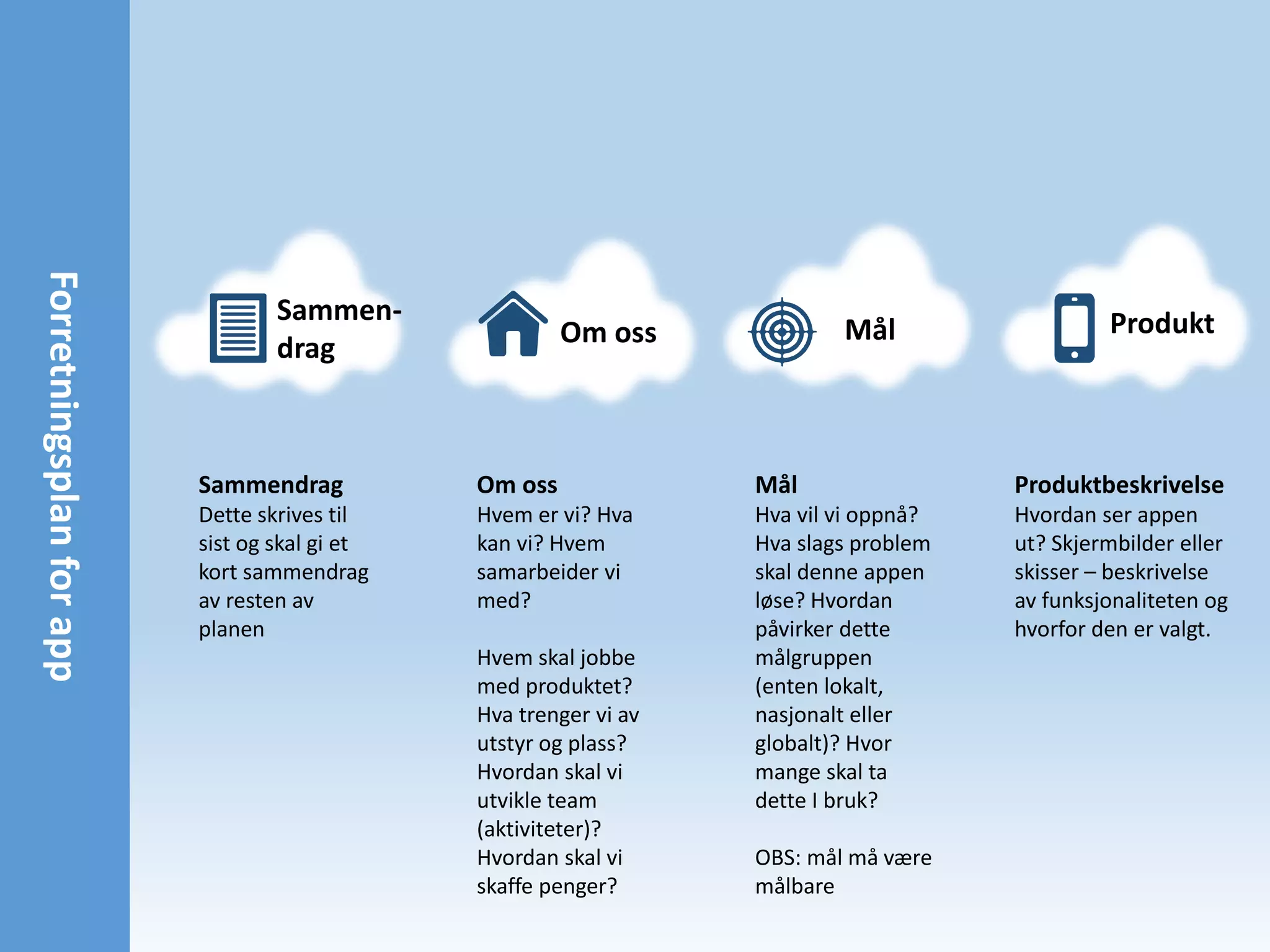 Forretningsplan skape en app | PPT