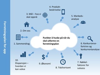 Forretningsplan skape en app | PPTX