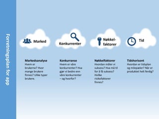 Forretningsplan skape en app | PPT