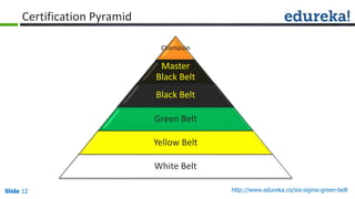 Your Guide to the Certification path in Six Sigma | PPTX | Business ...