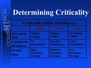 For rick | PPT