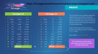 EARN ERTHRUM THROUGH SMART CONTRACT | PDF