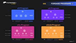 FORSAGE BUSD Presentation (PDF) | PDF