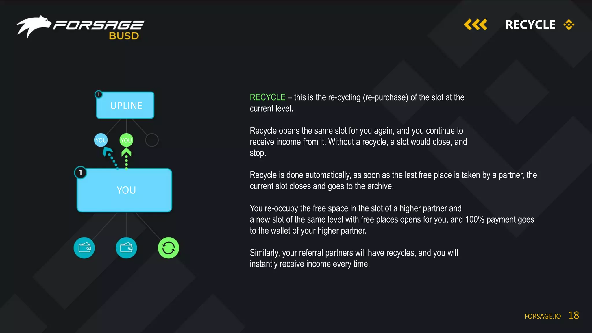 FORSAGE BUSD Presentation(PPT).pptx