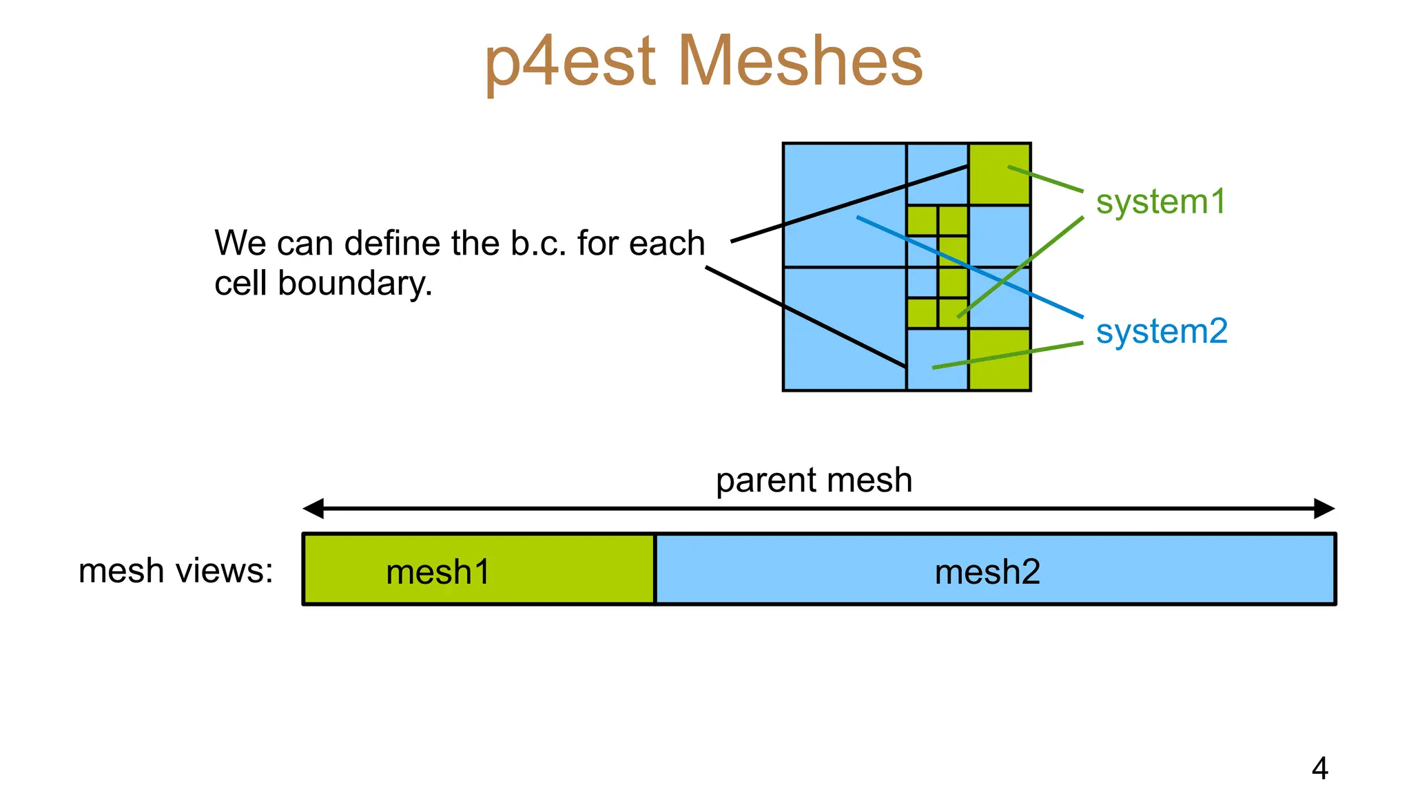 Multiphysics Coupling and Adaptive Model Selection Using p4est Meshes in Trixi.jl