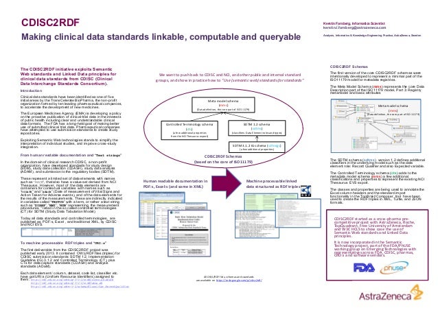 CDISC2RDF poster for Conference on Data Integration in the Life Scien…