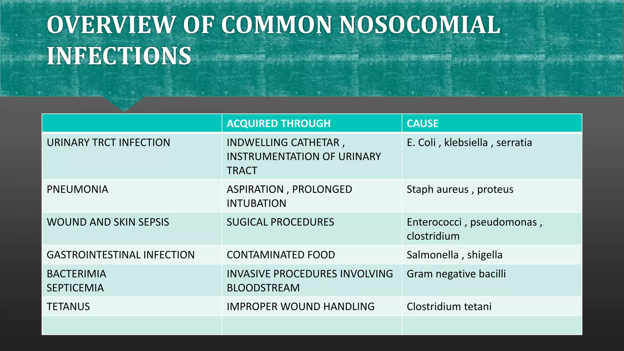 nosocomial infection | PPTX