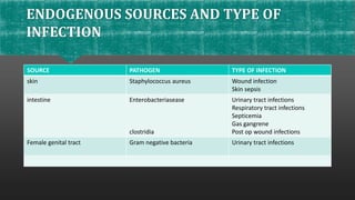 nosocomial infection | PPTX