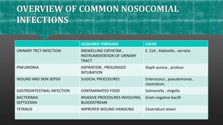 nosocomial infection | PPTX