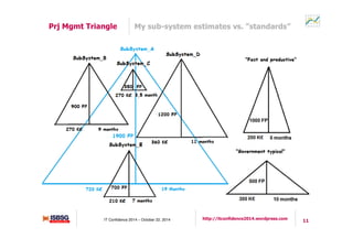 Forselius - New look at project management triangle | PDF