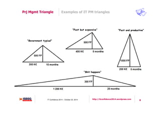 Forselius - New look at project management triangle | PDF