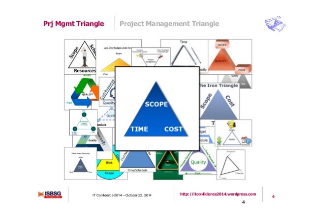 Forselius - New look at project management triangle