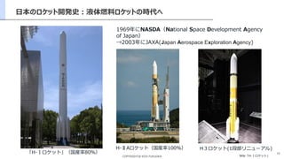 日本の宇宙今昔物語 | PPT