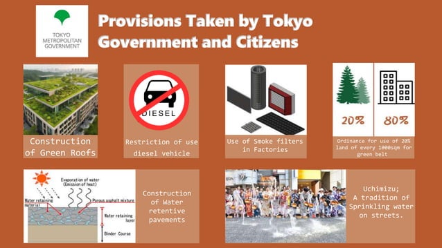Environmental Impacts of UHI effect in Tokyo | PPT