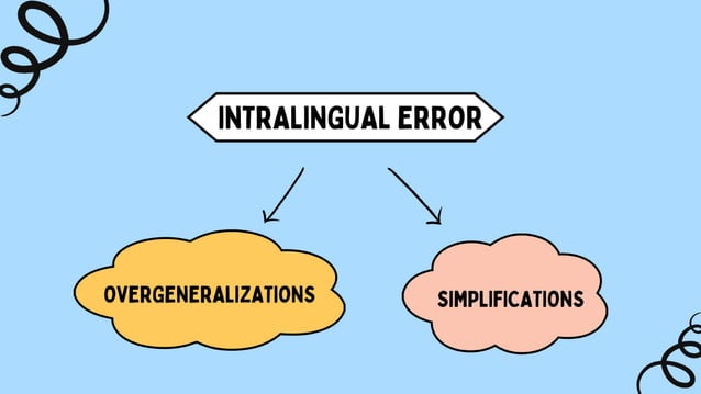 Interlanguage Theory Presentation [english Language Principles] Ppt
