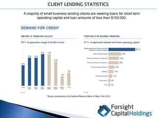 Forsight Capital | PPT