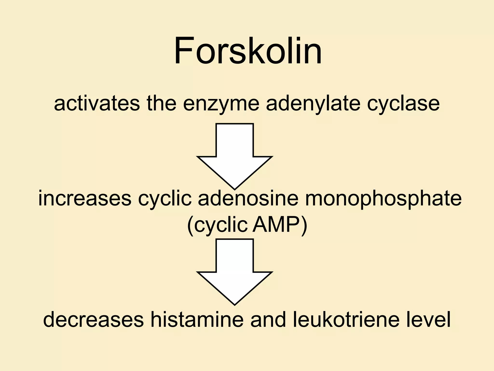 Overview of Forskolin | PPTX