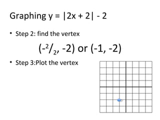 Graphing Absolute Value Functions | PPT