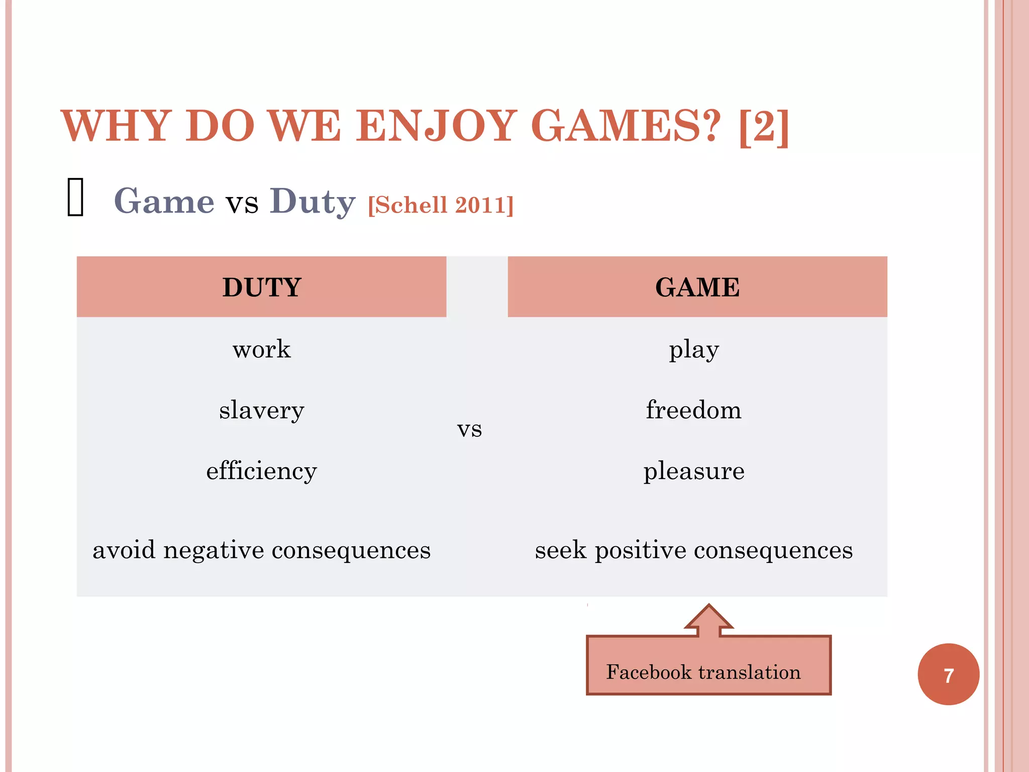 Gamification | PPT