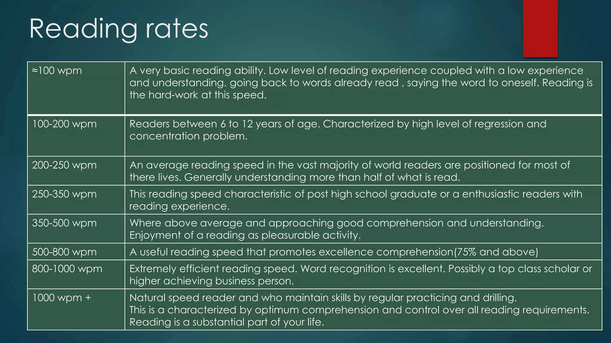 ppt on reading skills by harshid panchal | PPTX