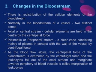 vascular changes in inflamation | PPTX