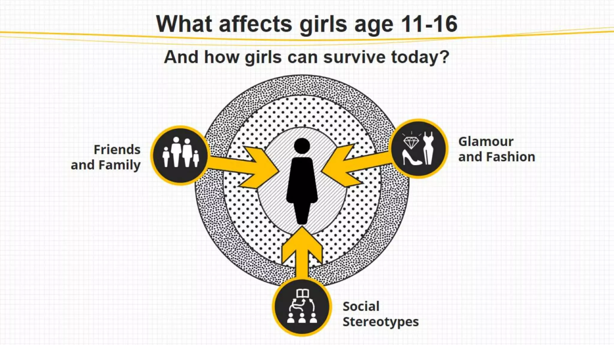 Dove Movement for Self-Esteem. Semi-Final Case Study. Future Leader's ...