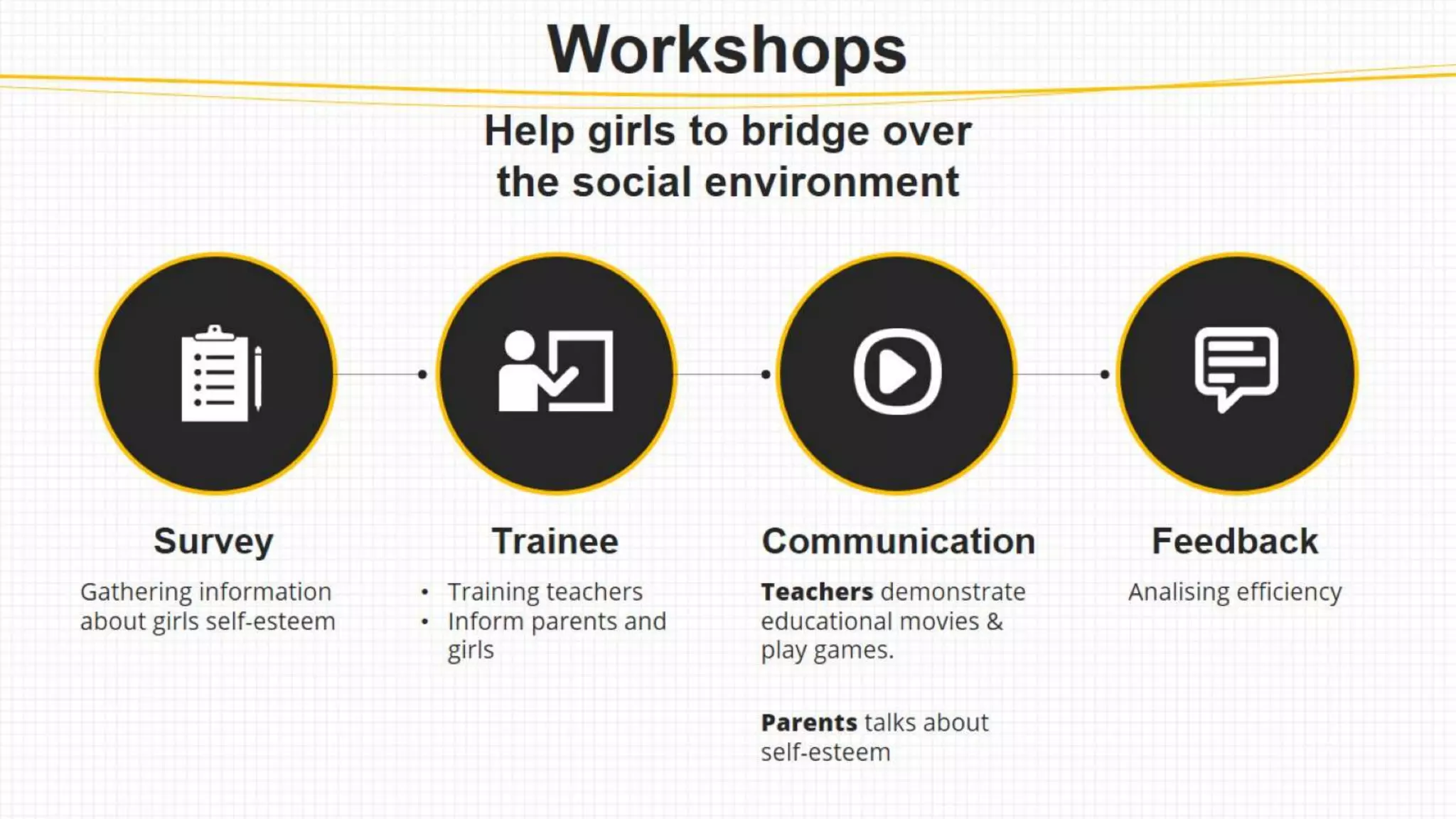 Dove Movement for Self-Esteem. Semi-Final Case Study. Future Leader's ...