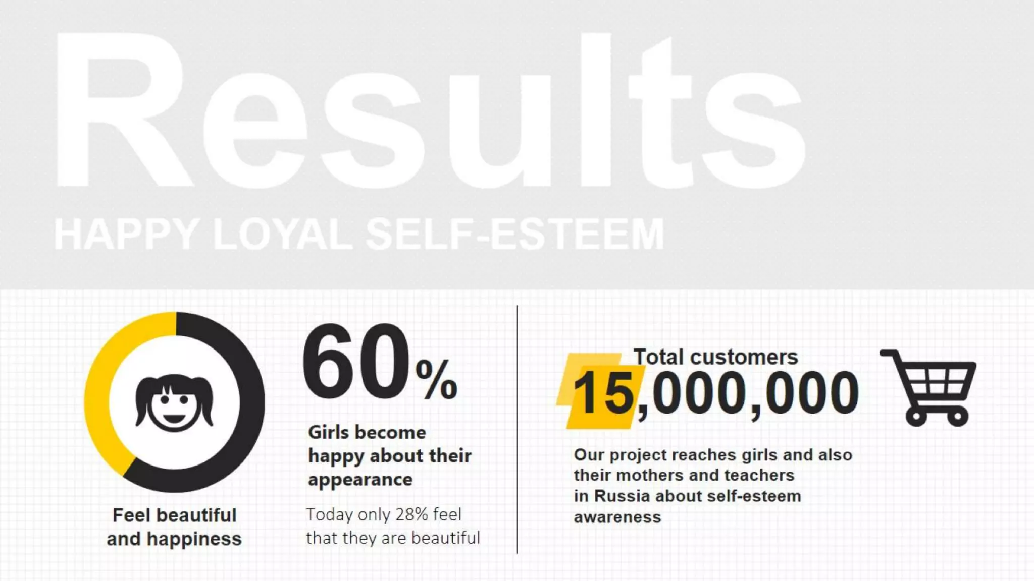 Dove Movement for Self-Esteem. Semi-Final Case Study. Future Leader's ...