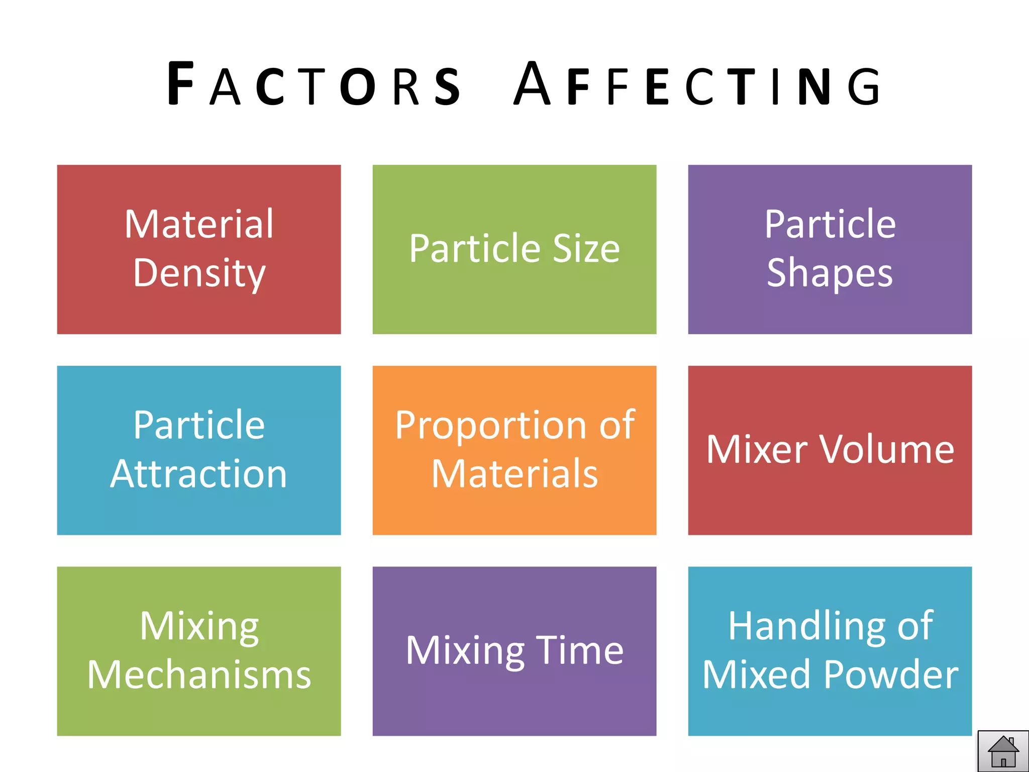 [Power Point] Mixing - Pharmaceutical Engineering | PPTX