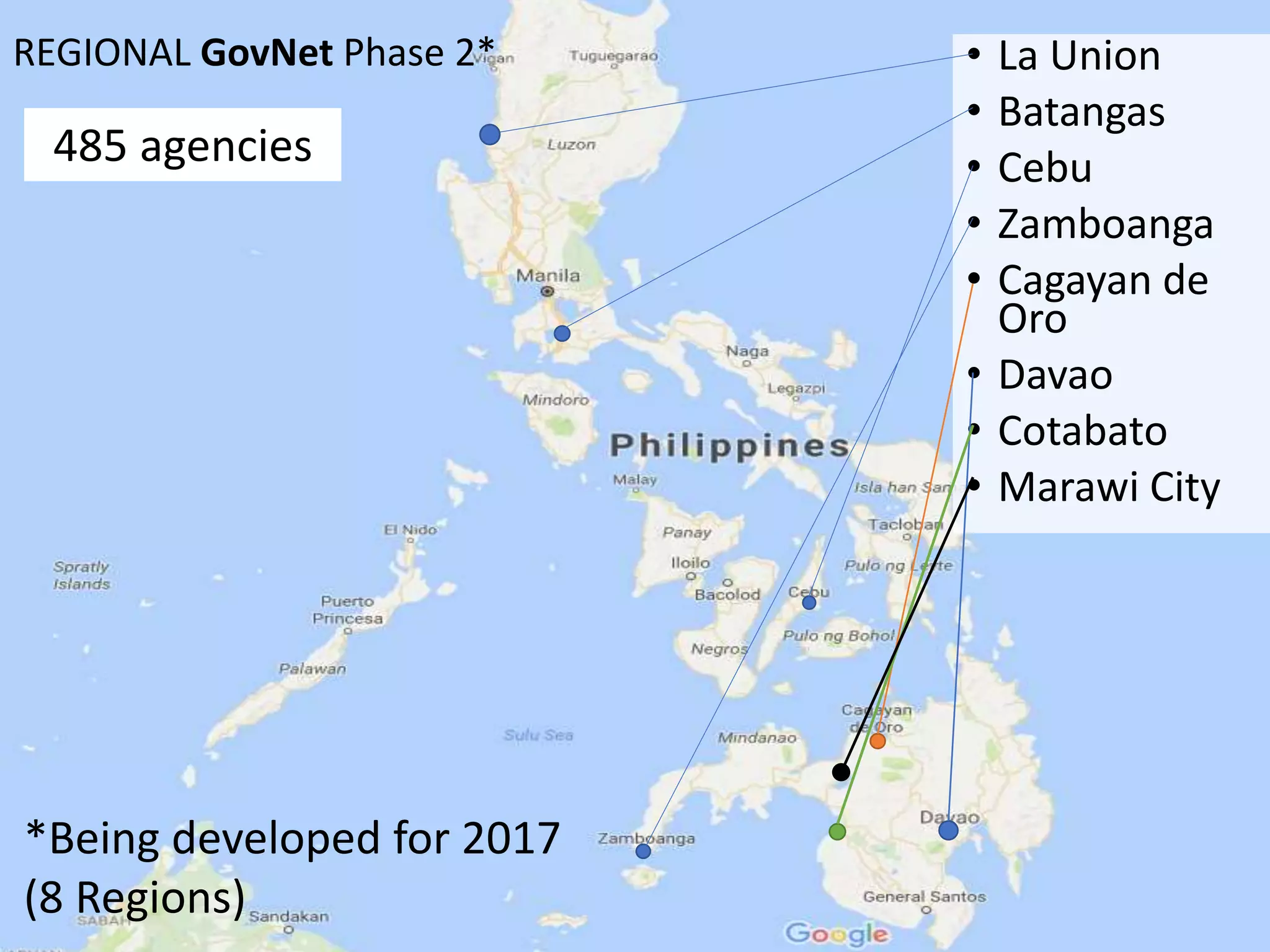 GovNet: The Philippine Government Network | PPTX
