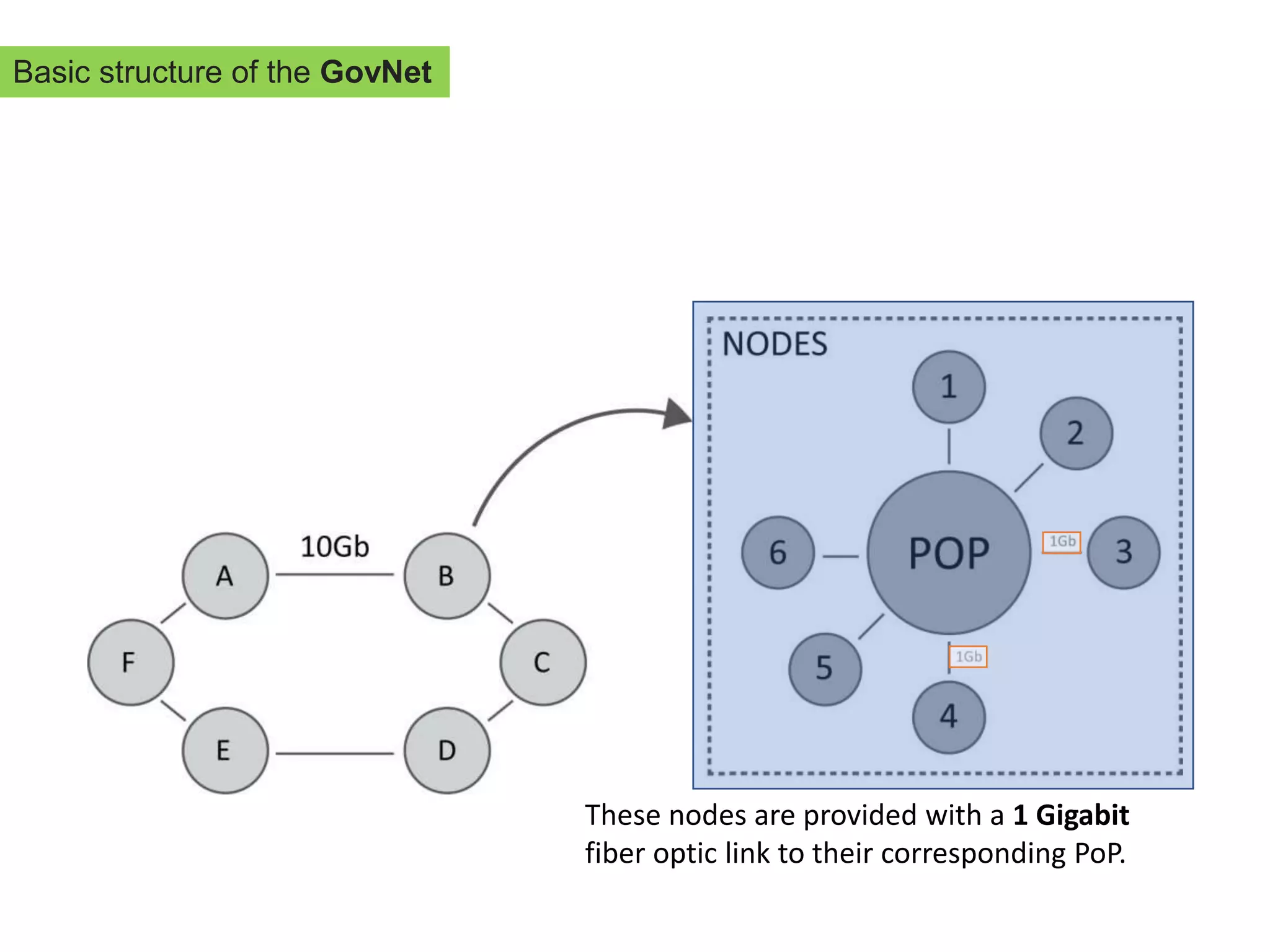 GovNet: The Philippine Government Network | PPTX